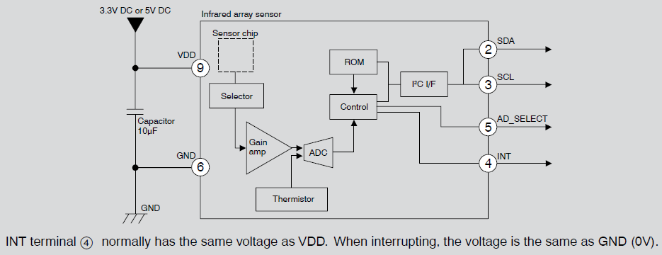 Grid Eye Infrared Array Sensors Panasonic Mouser